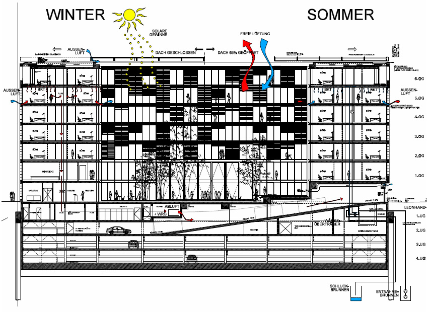 Ingenieurbüro Jung Eco Building Solutions | DEG-Bank, Köln